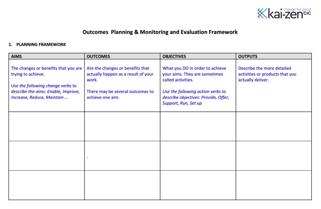 Resources: Social Impact Planning - Kai-zen: Change for Good
